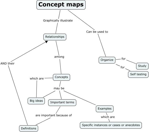 ConceptMap CMAP